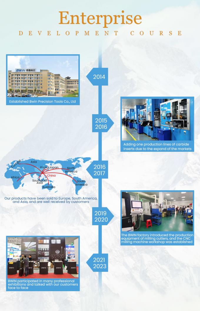 China Shenzhen Bwin Precision Tools Co., Ltd. company profile